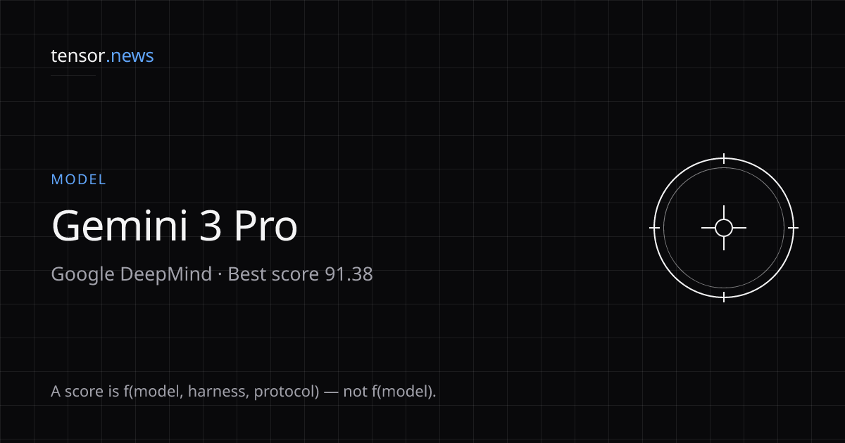 Gemini 3 Pro Benchmark Scores And Evidence Tensornews